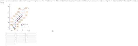 Solved Enter The Correct Isotope Symbol In Each Open Tan