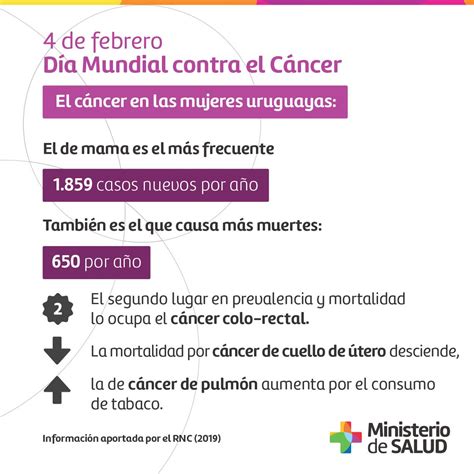 El Cáncer En Uruguay Representa La Segunda Causa De Muerte No Obstante