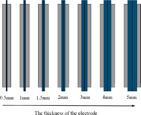 Schematic Diagram Of Different Electrodes Thickness Download