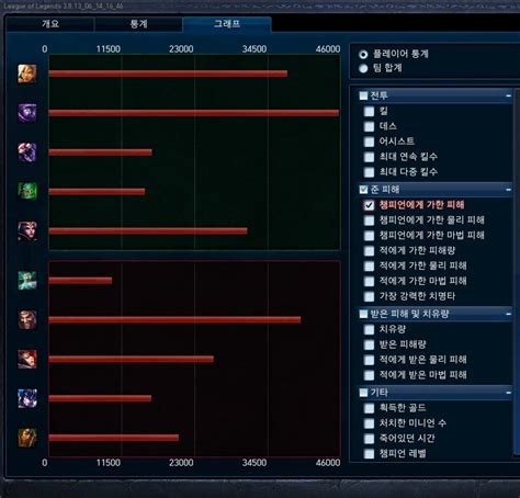 리그오브레전드 인벤 역시 근딜이 재밌음 Lol 칼바람 나락 게시판
