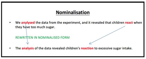 Nominalisation Academic English Uk