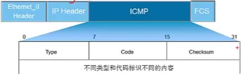 ICMP协议 李鹏飞lpf 博客园