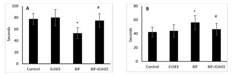 Y Maze Test Number Of Arm Entries And Spontaneous Alternation Download Scientific Diagram