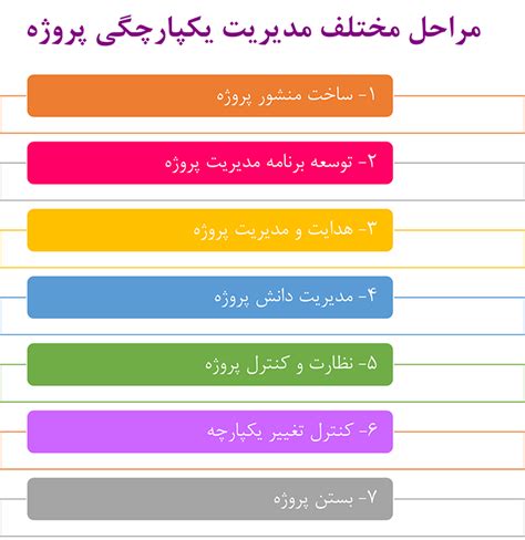 راهنمای مدیریت یکپارچگی پروژه همتیک نرم افزار مدیریت پروژه و کارها