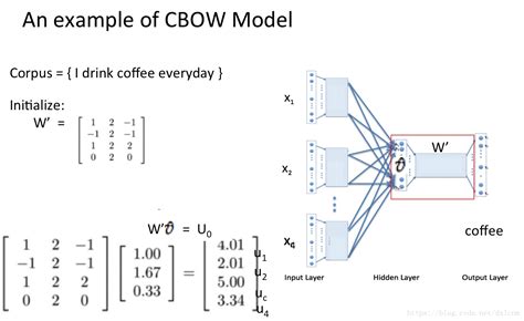 word2vec中cbow和skip gram训练模型的原理 skip gram和cbow模型的训练区别主要在输入层和隐层 csdn博客