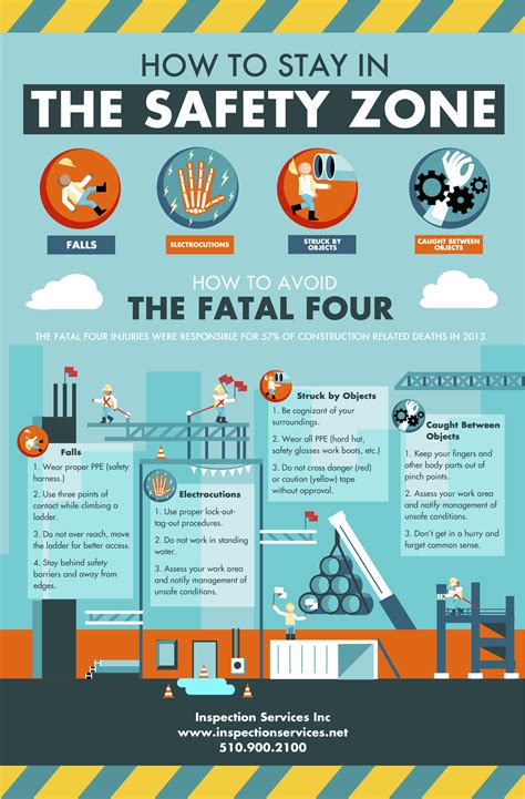Safety Topics By Month 2024 Hester Merrili
