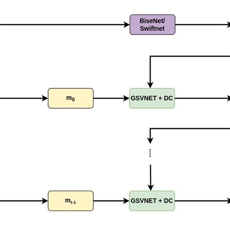 demonstration of our proposed method bisenet swiftnet is the base