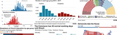 the most insightful stories about data journalism medium