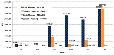 Cloudlet Overuse With Nearest Cloudlet Association Download Scientific Diagram