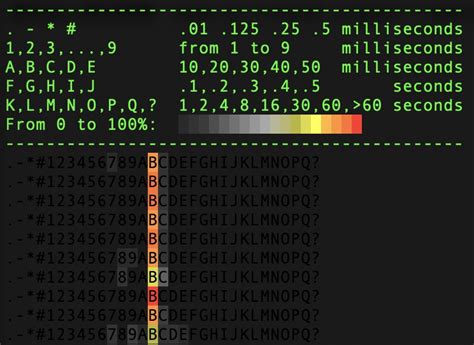 你遇到 Redis 线上连接超时一般如何处理一 阿里云开发者社区