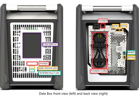Microsoft Azure Data Box An Overview Vembu Com