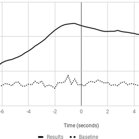 Cross Recurrence Plot Of Simple Deixis The Graph Shows The Proportion Download Scientific