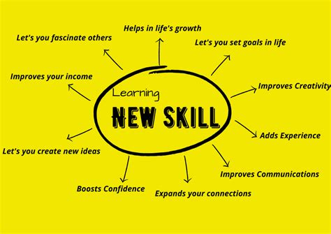 5 Compelling Reasons Why Everyone Should Learn A New Skill