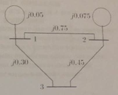 Solved The Per Unit Bus Impedance Matrix For The Power Chegg Com