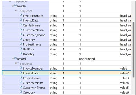 Message Transformation Xml To Csv Using Compute Node By Kevinnjagi