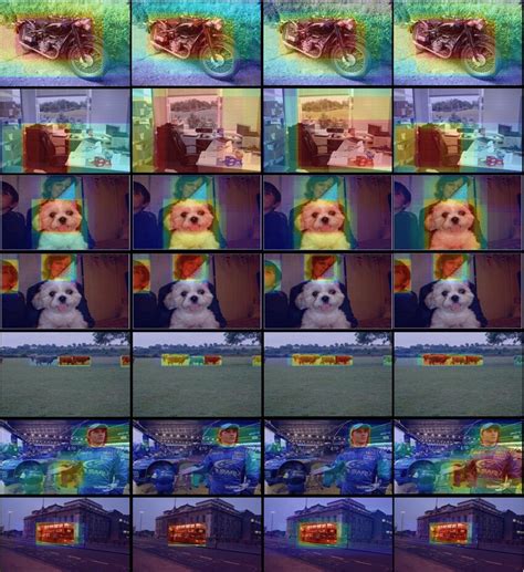 Comparison Of Object Detection Performance From Left To Right There