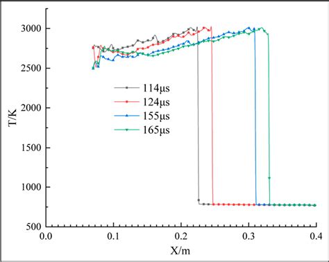 Figure 18 From Numerical Study On Detonation Initiation Process In The