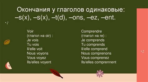Глаголы 2 группы Французский язык презентация онлайн