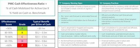 Jim Charanis On Linkedin Treasurymanagement Digitalbanking Businessbanking Cashmanagement…