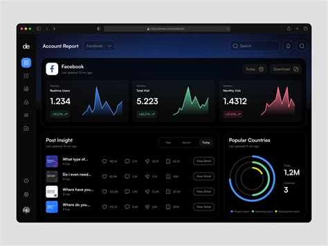 Deview Analytics Dashboard On Behance Deview Analytics Dashboard On Behance