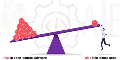 open source ten times the innovation ten times the risk