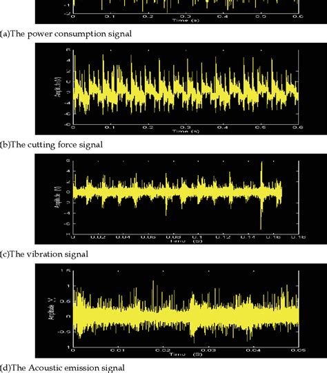 Figure 1 From A Hybrid Pattern Recognition Architecture For Cutting Tool Condition Monitoring