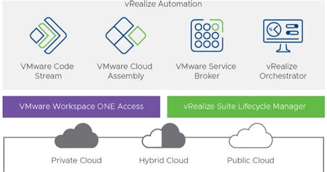 Vrcloud24x7 Vmware Vrealize Automation 82