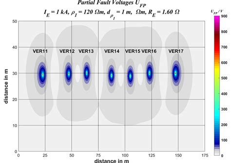 Partial Fault Voltages Ver11 Ver17 2d View Download Scientific Diagram