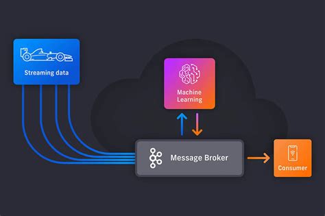 Why Is Streaming Data So Hard To Handle
