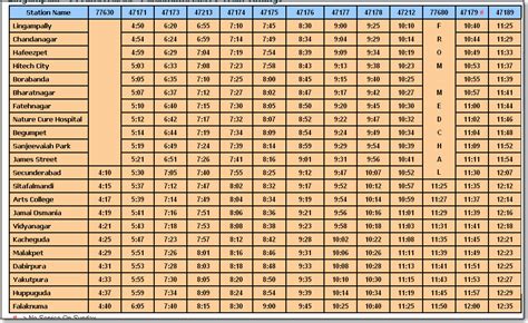 MMTS TRAIN TIMING HYDERABAD Latest News