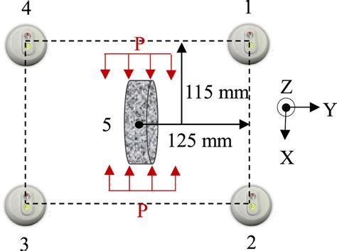 Antenna Layout For Rock Splitting Of Different Sizes 1 4 Are