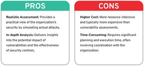 Vulnerability Assessment Vs Penetration Testing Understanding The Key Differences Plextrac