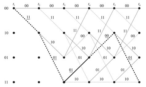 信道编码：编码fec 前向纠错码fec编码 Csdn博客
