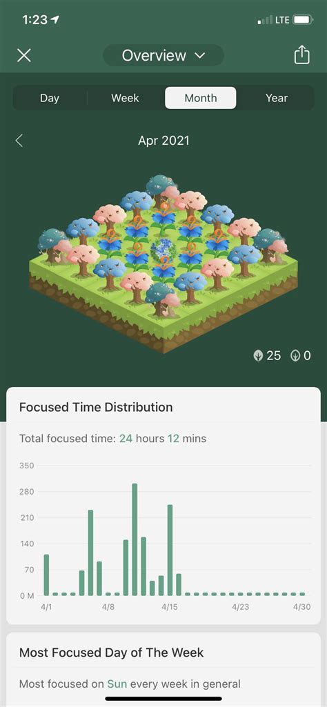 Made My First Pattern Rforestapp