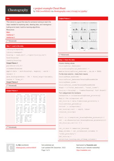2103 programming cheat sheets cheat sheets for