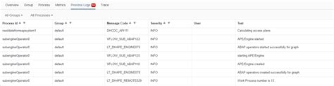 SAP Data Intelligence ABAP Integration With Genera SAP Community