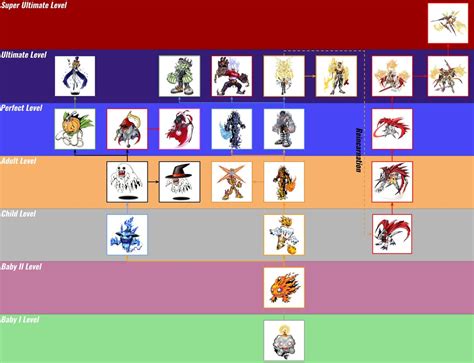 Petitmeramon Evolution Tree With Huckmon Rdigimon