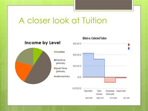 CTMS Annual Report PPT
