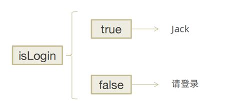 React基础学习笔记 黑马程序员的课程笔记整合黑马 React Csdn博客