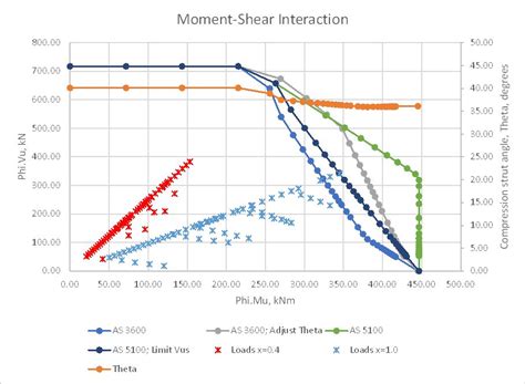 Newton Excel Bach Not Just An Excel Blog An Excel Blog For