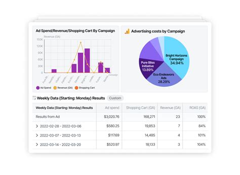Ga4 And Meta Dashboard Template