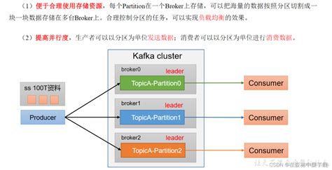 kafkalistener concurrency 多线程消费 kafka多线程生产消息 mob64ca1419e0cc的技术博客 51cto博客