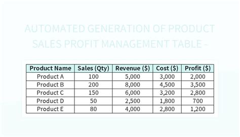 automated generation of product sales profit management table excel