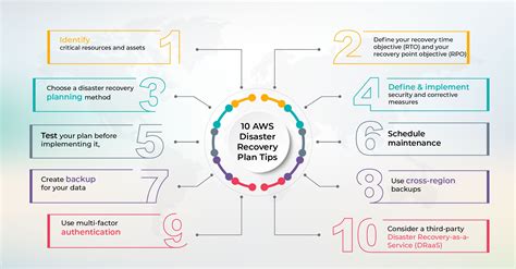 10 Tips For Developing An Aws Disaster Recovery Plan