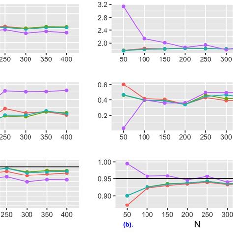 Asymptotic Results For Prediction Intervals A Results Based On The