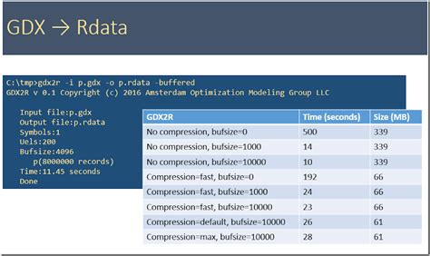 Yet Another Math Programming Consultant Experiments Writing Rdata Files