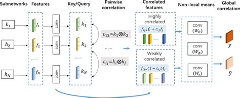 Illustration Of The Proposed Cross Dataset Quality Assessment