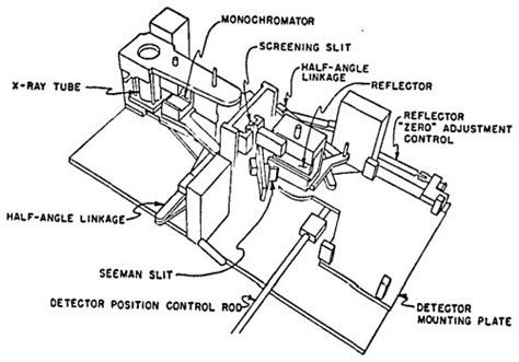 Reflectance Unit—component Identification Download Scientific Diagram Reflectance Unit—component Identification Download Scientific Diagram