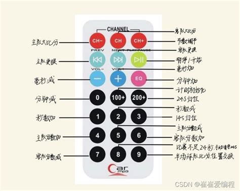 基于stm32的课程设计（毕业设计）——篮球记分器stm32课程设计 Csdn博客