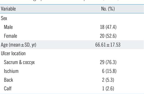 Table 1 From Epinephrine Infiltration And The Incidence Of Bleeding